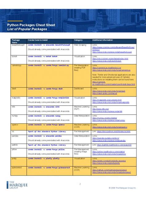 Python Summary Pdf 187952 Python Packages Cheat Sheet