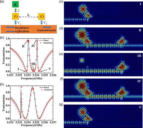 Phase‐coupling‐induced Far‐field Modulation Between Nontrivial And Trivial Modes In Cavity
