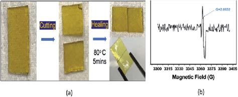 A Healing Of Sample Ep 2 B Epr Analysis Graph Download