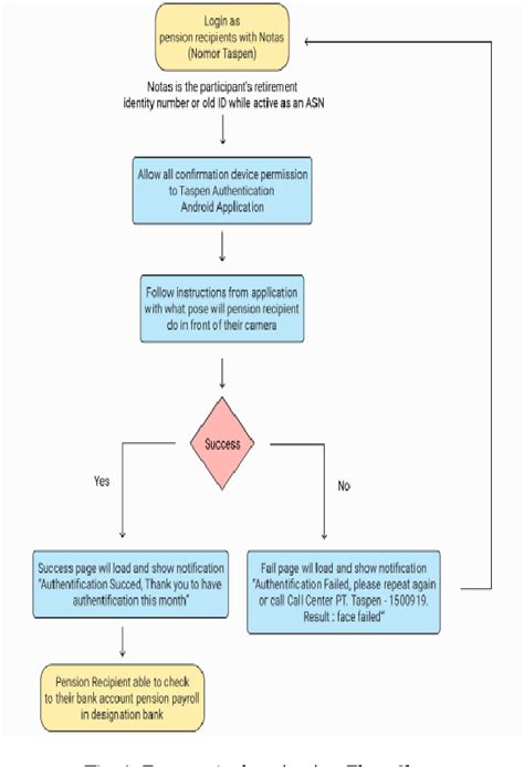 Figure 4 From Machine Learning Pose Detection Kit Implementation In