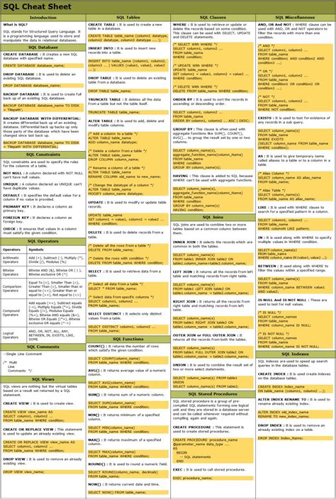 Manish Harit On Linkedin Sql Database Datascience Techtips
