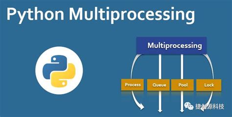 Python利用multiprocessing实现多进程，pyinstaller打包python多进程程序出现多个窗口 墨天轮