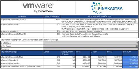 Vmware Tco Virtualization Optimization Infrastructuremanagement Cloudcomputing Innovation
