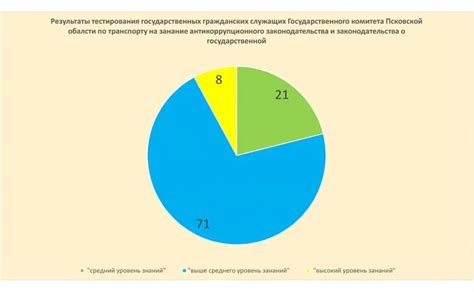 Statistical Information Collection Processing Analysis Science