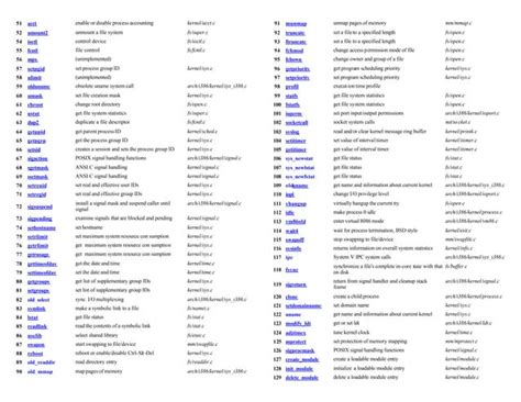 linux system call quick reference pdf