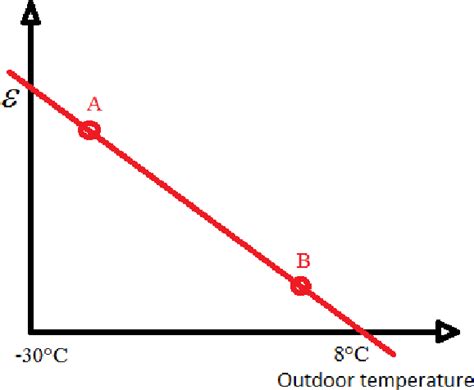 Figure 1 From Development Of Temperature Process Control Method Using Smith Predictor Semantic