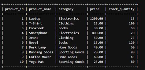How To Use Null Values Inside Not In Clause In Sql