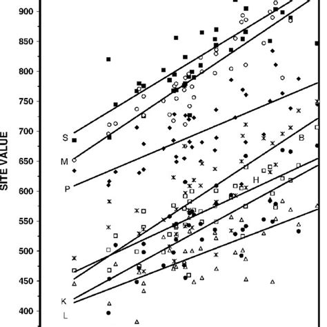 Correlation Coefficients Corr Coeff Between Site Pairs With Respect
