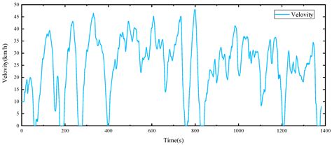 Sustainability Free Full Text Hierarchical Model Predictive Control Based Energy Management