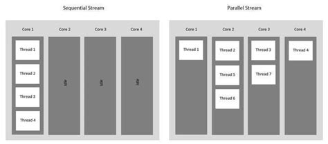 Egemen Eroglu On Linkedin Sequential Vs Parallel Processing In Python