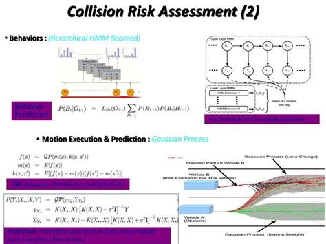 Ppt Bayesian Sensor Fusion For Dynamic Perception” Bayesian Occupation Filter Paradigm Bof