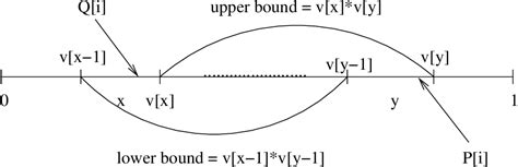 Figure 5 From Efficient Semantic Based Content Search In P2p Network Semantic Scholar