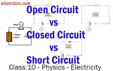 Cbse Papers Questions Answers Mcq Class 10 Physics Electricity Open Circuit Vs