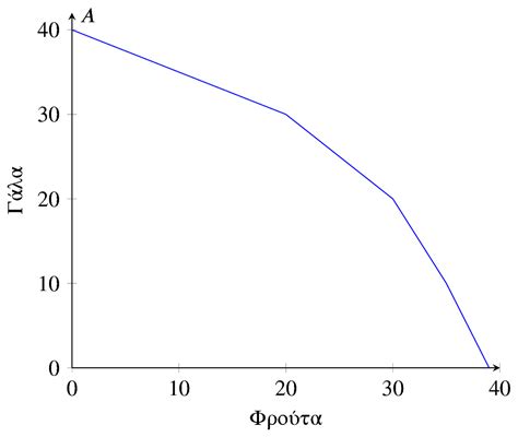 Tikz Pgf Pgfplots Axis With Arrow Tips At The End Tex Latex Stack