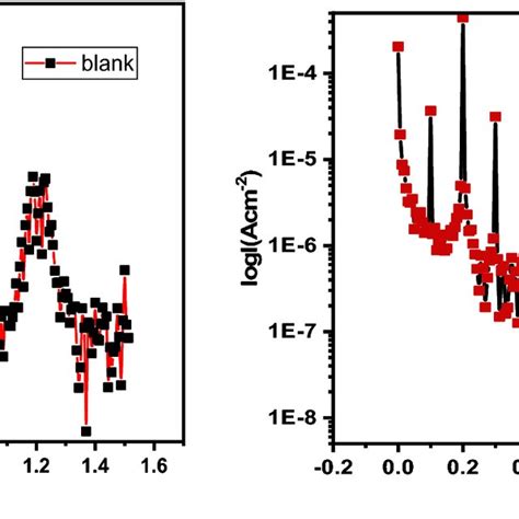 Intermodulation Spectra For Al In 2 Molars Hydrochloric Acid In The