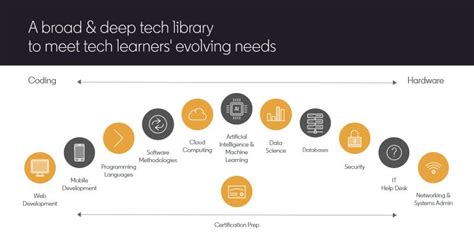 christopher a b on linkedin linkedin tech technology it webdevelopment mobiledevelopment…