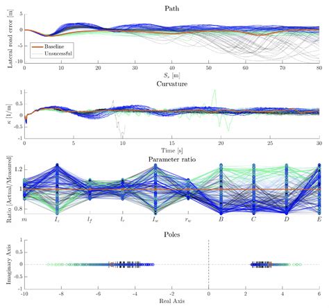 Figure 6 12 From Masters Thesis An Optimization Based Approach To