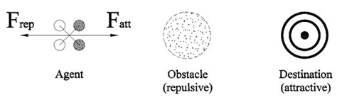 Local Minima Problem Case 1 Download Scientific Diagram