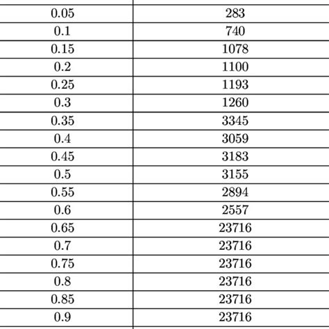 pdf edge detection using resistive threshold logic networks with cmos
