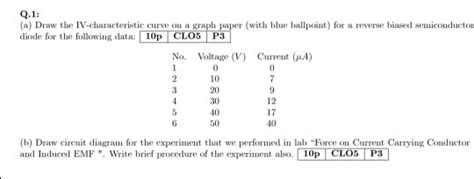 Solved Q1 A Draw The Iv Characteristic Curve On A Graph