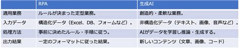 Rpa Ai Matrix 楽水
