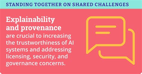 Cybersecurity Software Healthcare Transportation Finance Ethical