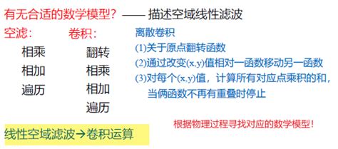 《光电图像处理》 小结记录 一枚来自光电的硅农 博客园