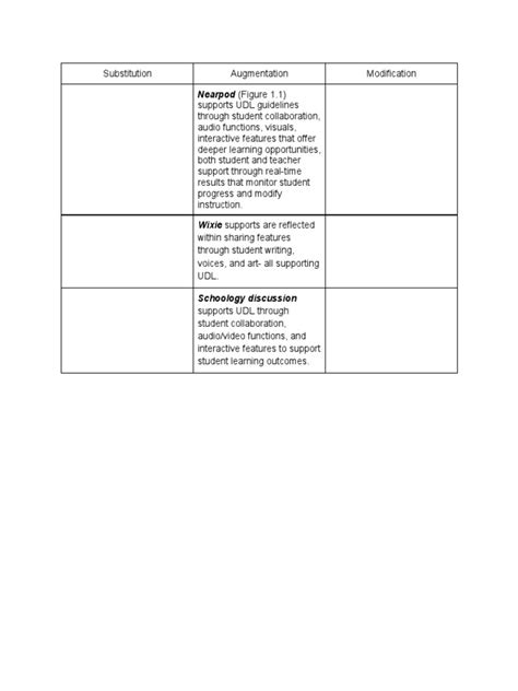 Samr Examples Pdf