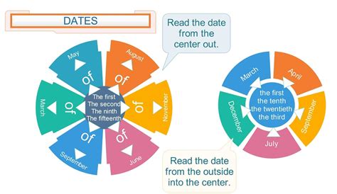 Englishinfavour Dates Great Activities To Teach Dates In English