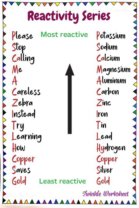 How To Learn Reactivity Series