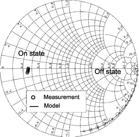 Figure From Design And Analysis For A Miniature CMOS SPDT Switch Using Body Floating