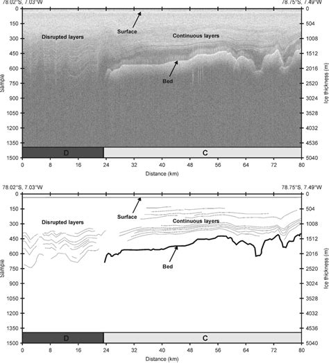 Example Of A Boundary Between Continuous Internal Layers And Disrupted Download Scientific