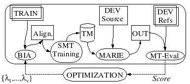 Optimisation Loop Download Scientific Diagram