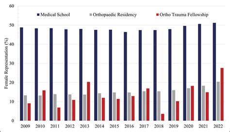 Jaaos Journal Of The American Academy Of Orthopaedic Surgeons