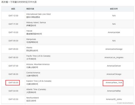 Linux时区、夏令时、冬令时实现c语音实现冬夏令时转换 Csdn博客