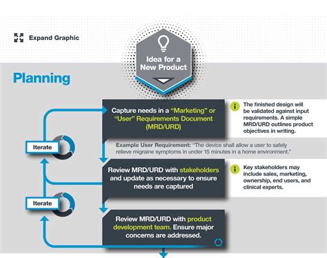 Generating Product Requirements Key Tech
