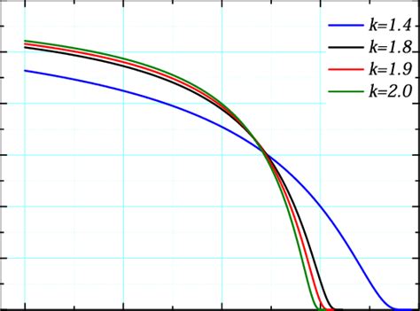 Distribution Of A Along The Cathode Fall Layer C ¼ 01 And P ¼ 1 Torr Download Scientific