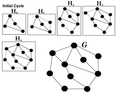 Construction Of A G By Appending A Sequence Of H Paths Download Scientific Diagram