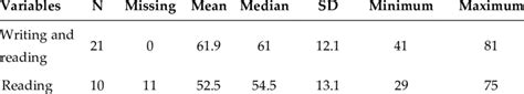 exploratory results for writing and reading samples download