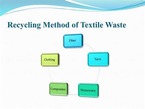 Recycling And Management Of Textile Waste Pptx