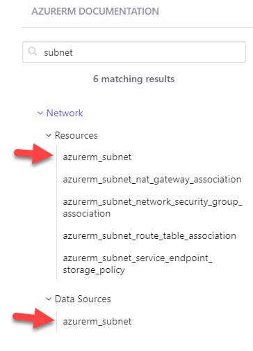 Use Existing Resources With Data Sources In Terraform And Azure Ciraltos