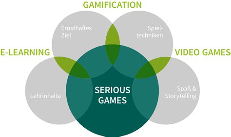 E Learning Und Serious Games At Dakota Bunce Blog