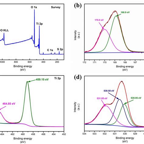 Xps Spectra Of S Tio2 A The Survey B S 2p C Ti 2p D O 1s Download