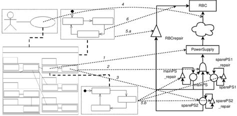 Dam To Rft Transformation Steps Download Scientific Diagram