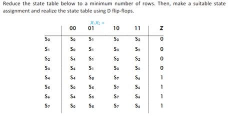 Solved Reduce The State Table Below To A Minimum Number Of