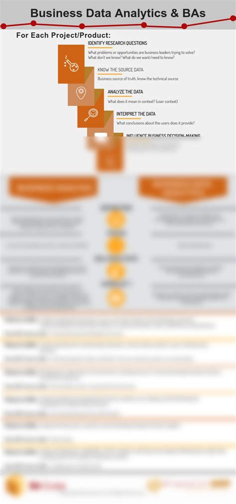 Free Infographic Business Data Analytics And Bas Data Analytics