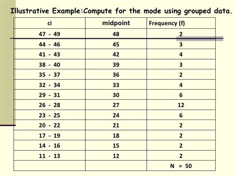 Mode Formula For Grouped Data