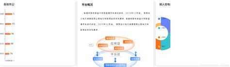 页面多个echarts图表切换，出现无法加载完全问题，自适应图表问题解决办法app页面echart图表太多动态加载不了 Csdn博客
