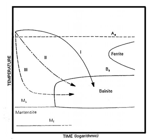 Schematic Representation Of A Ct Diagram Showing Formation Of Granular Download Scientific