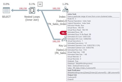 Parameter Sensitive Plan Optimization SQLJared